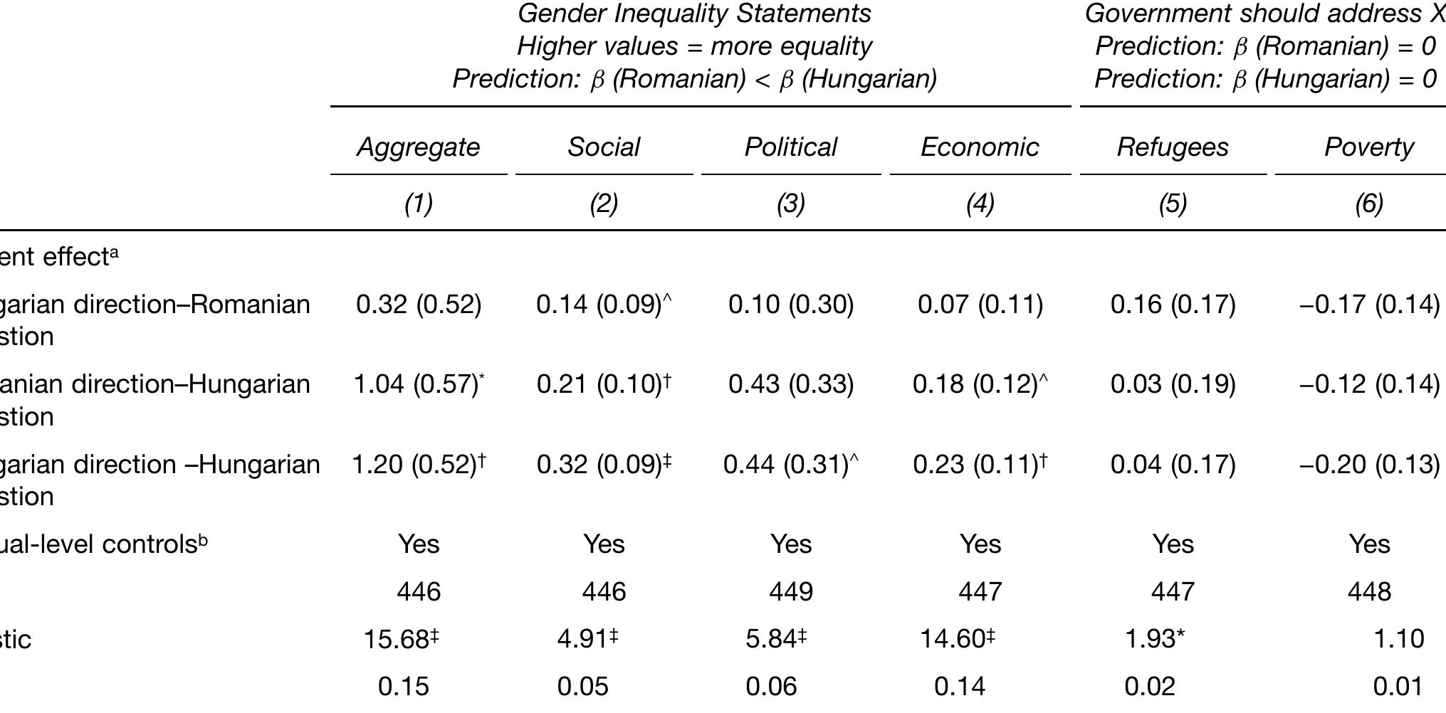 Table 3 - Linguistic Origins of Gender Equality and Women’s