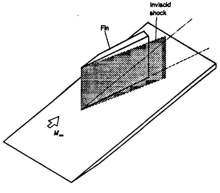 Schematic of “fin” configuration. figure 2: schematic of
