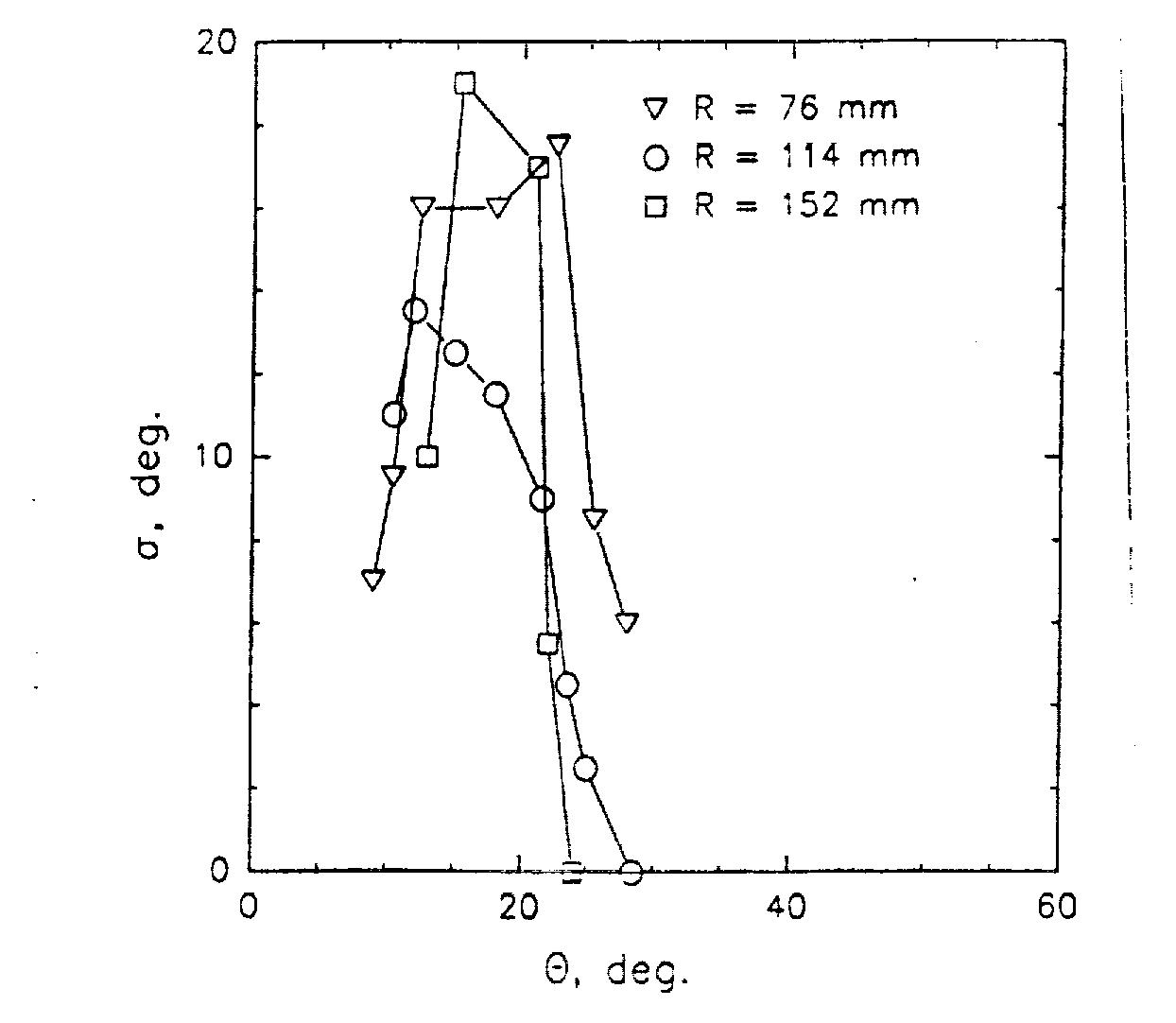 Surface Flow Deflection Angle Of Fin Interactions A 5° 8962