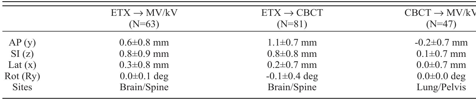 Primary and verification imaging differences.