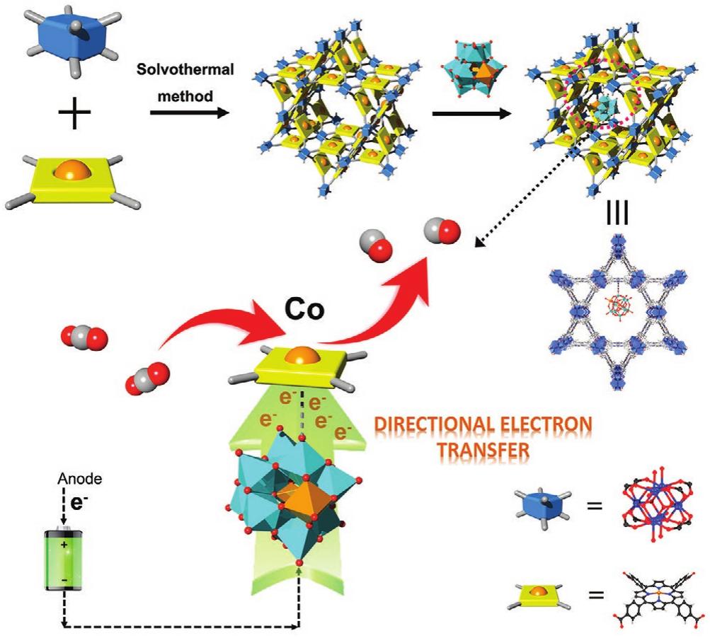 Above: schematic of the synthetic process and the detailed