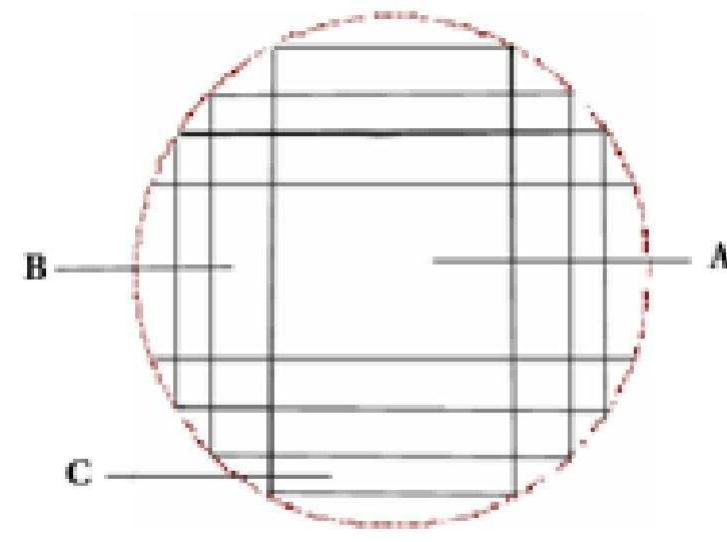 Three density areas in a cross-section density areas as