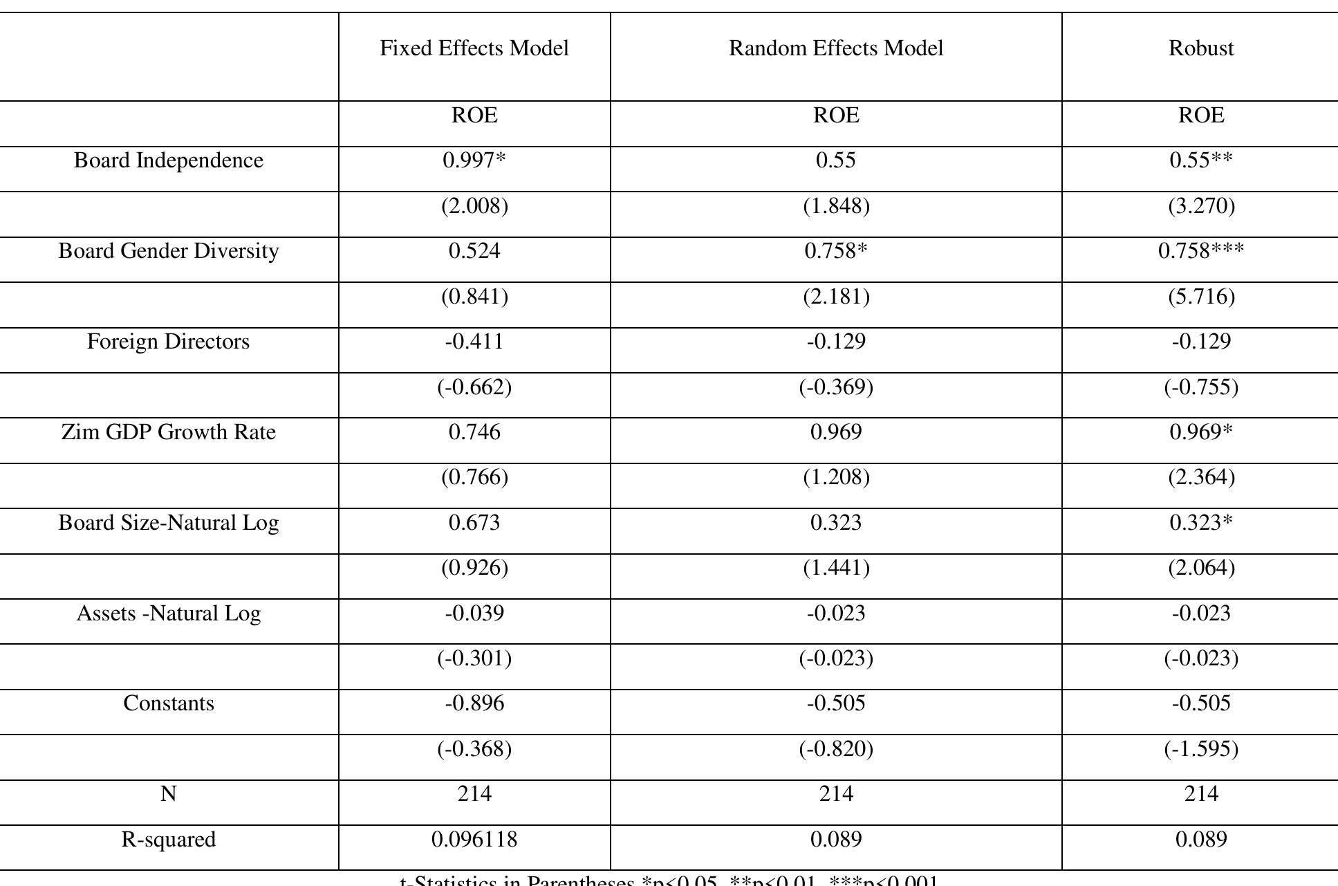 Generating the appropriate model stage one-return on equity