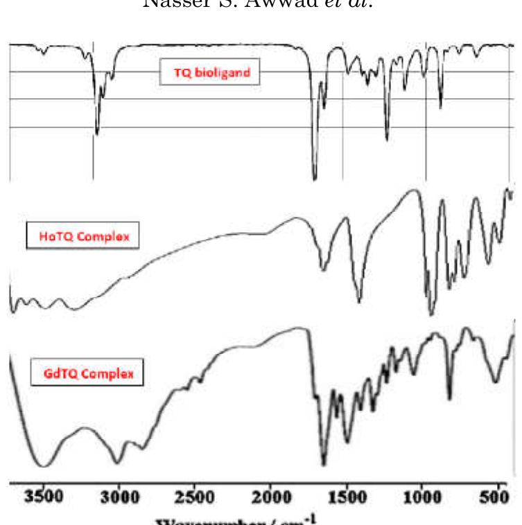 Ir spectrum of tq bioligand and its holmium (hotq), and
