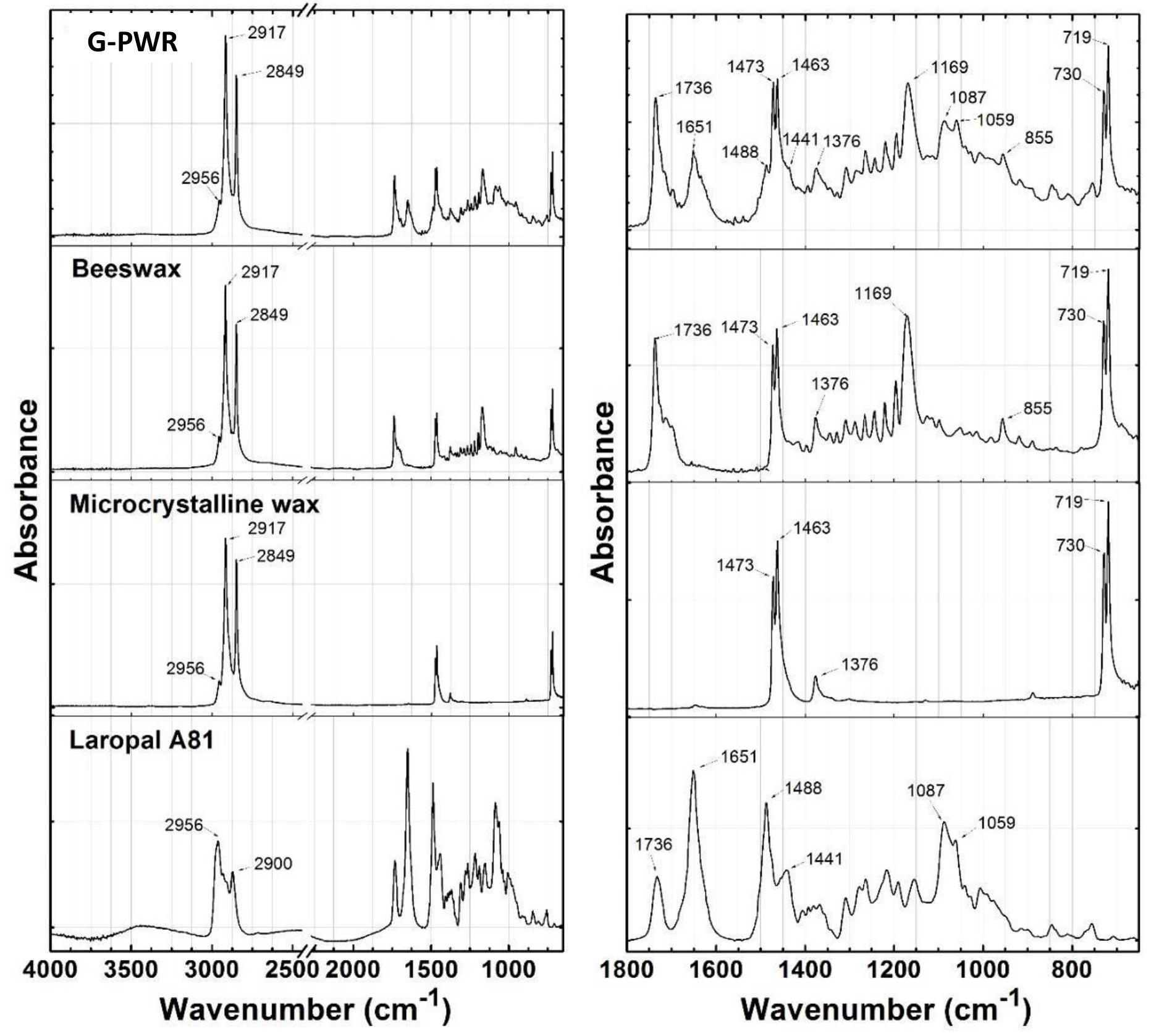 Viii.3- y-ftir spectra of the g-pwr, reference spectrum of