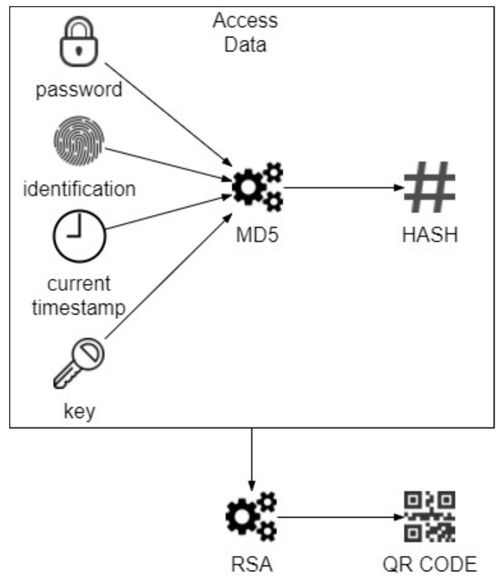 Qr code image generation. corruption. in overview mode, all