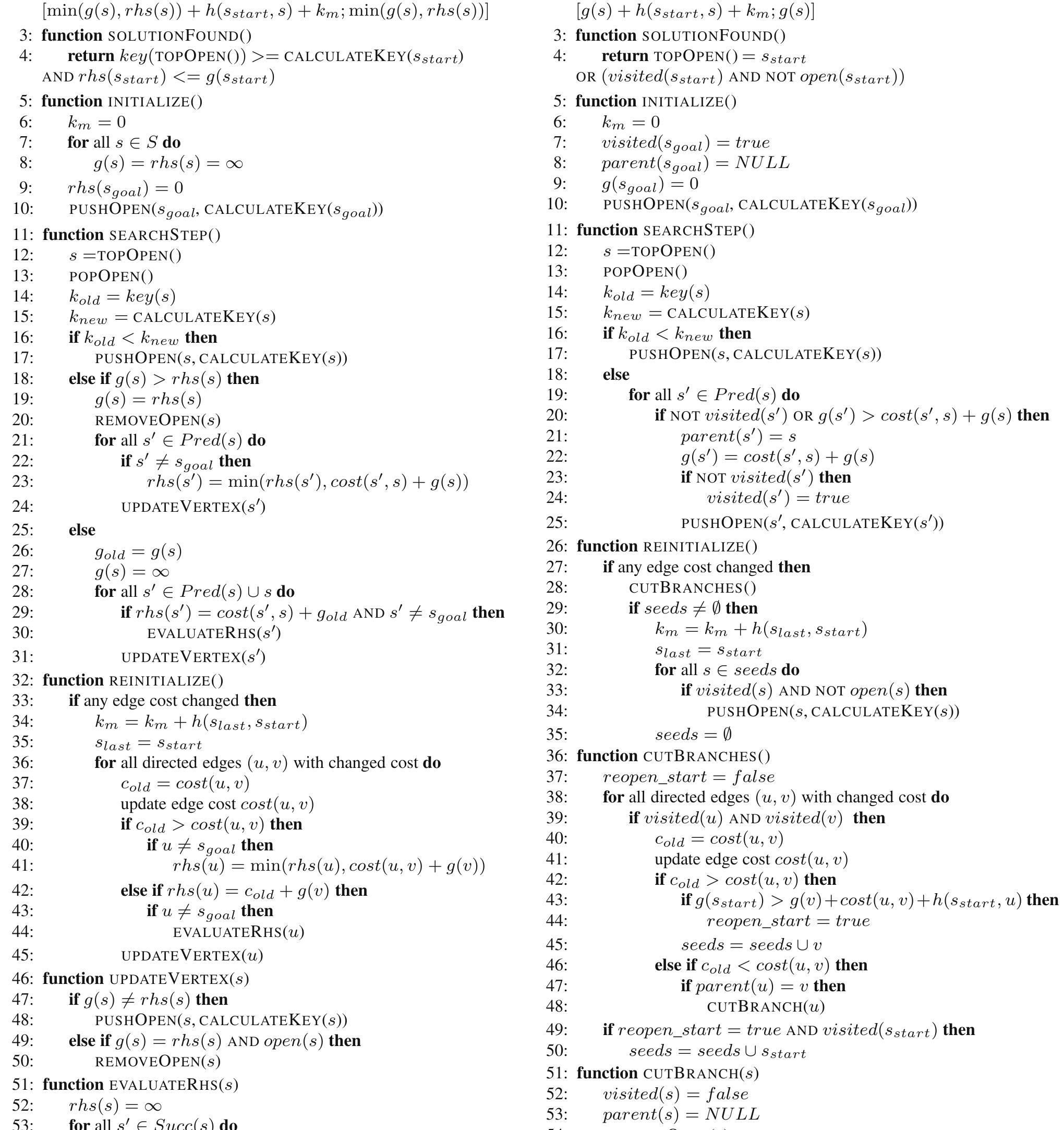 Algorithm 3. d* extra lite procedures. algorithm 2. d* lite