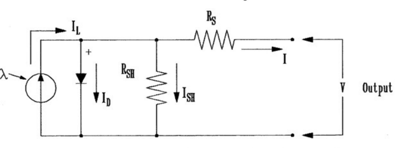 The one diode model of a solar cell is shown in figure 1-2.