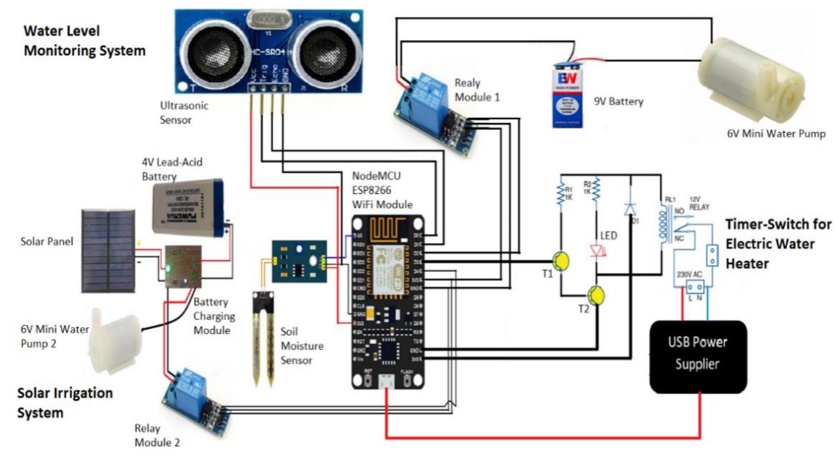 Circuit diagram of smart water management system