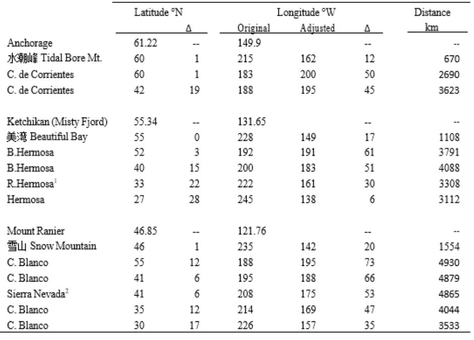 Western north america. chinese world map vs 1594 plancius