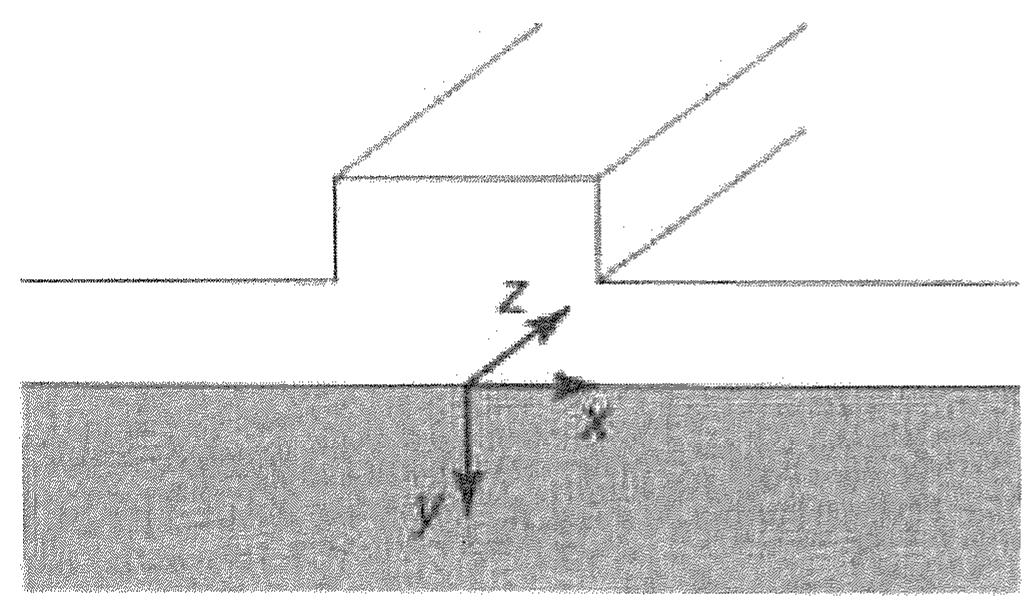 An optical waveguide is a fundamental element that