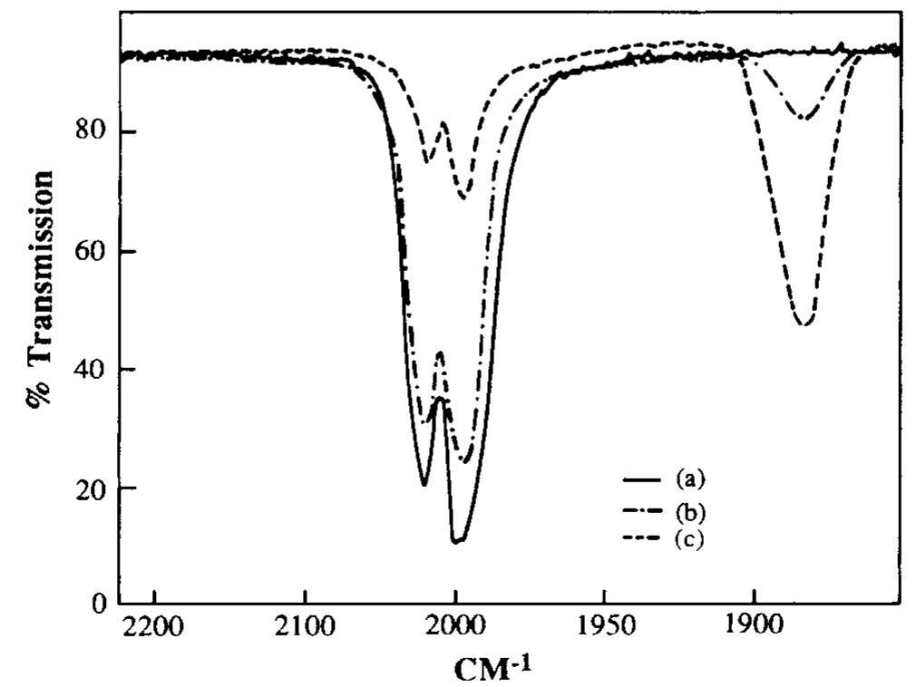Changes in the infrared spectrum of fe(co),; upon reaction