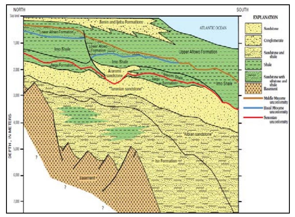 Generalized geoseismic cross section of offshore part of