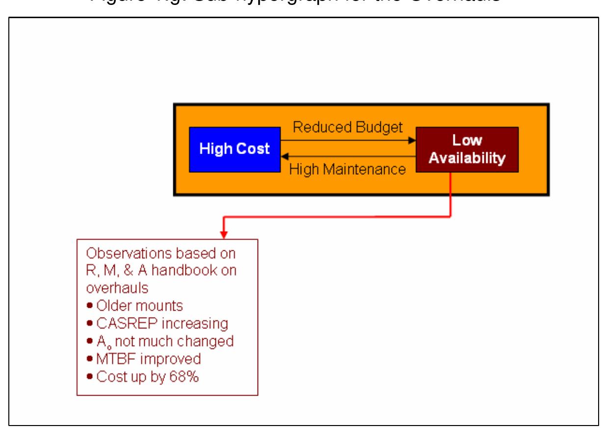 Figure 10 - Optimizing Phalanx Weapon System Life-Cycle