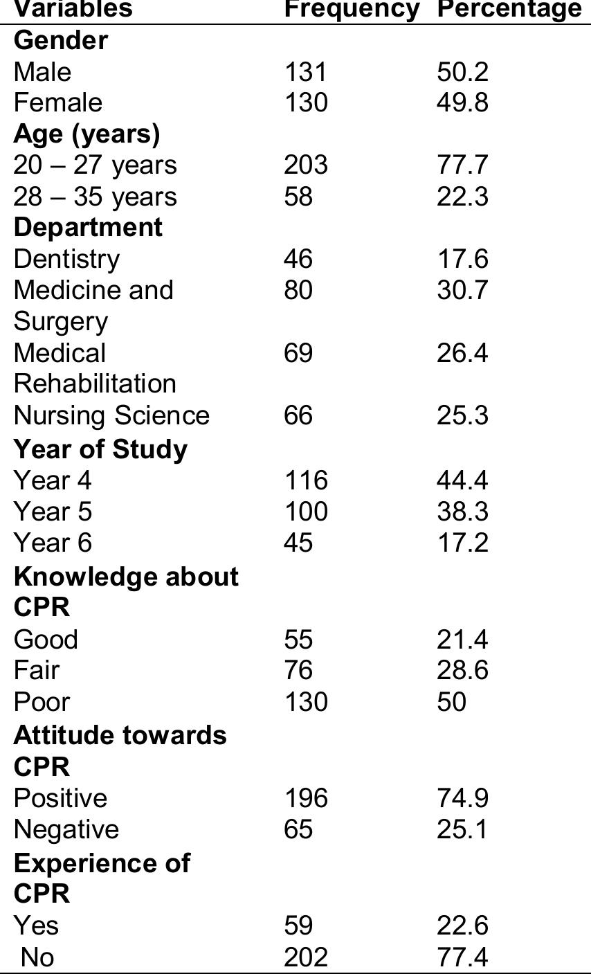 Key: cpr — cardiopulmonary resuscitation table 1. socio