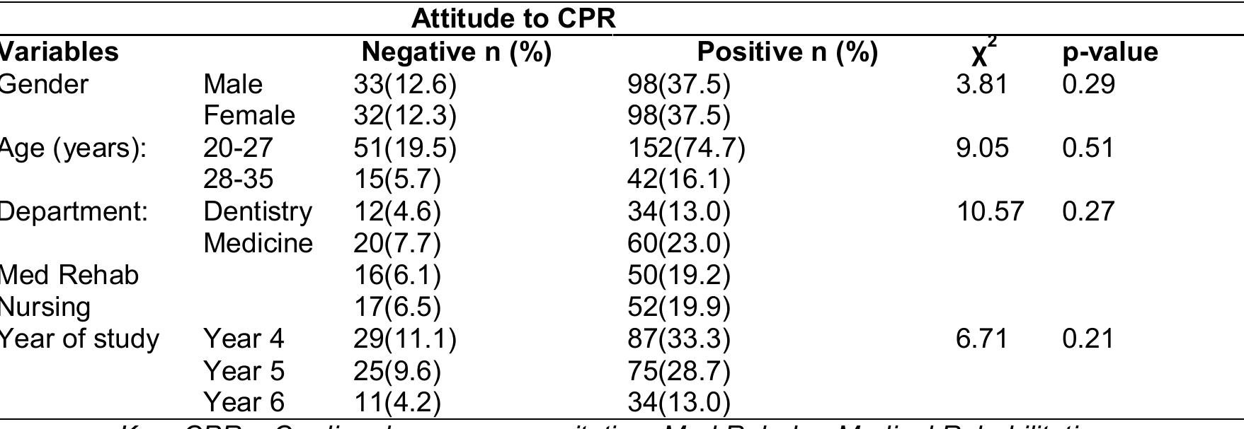 Key: cpr — cardiopulmonary resuscitation, med rehab