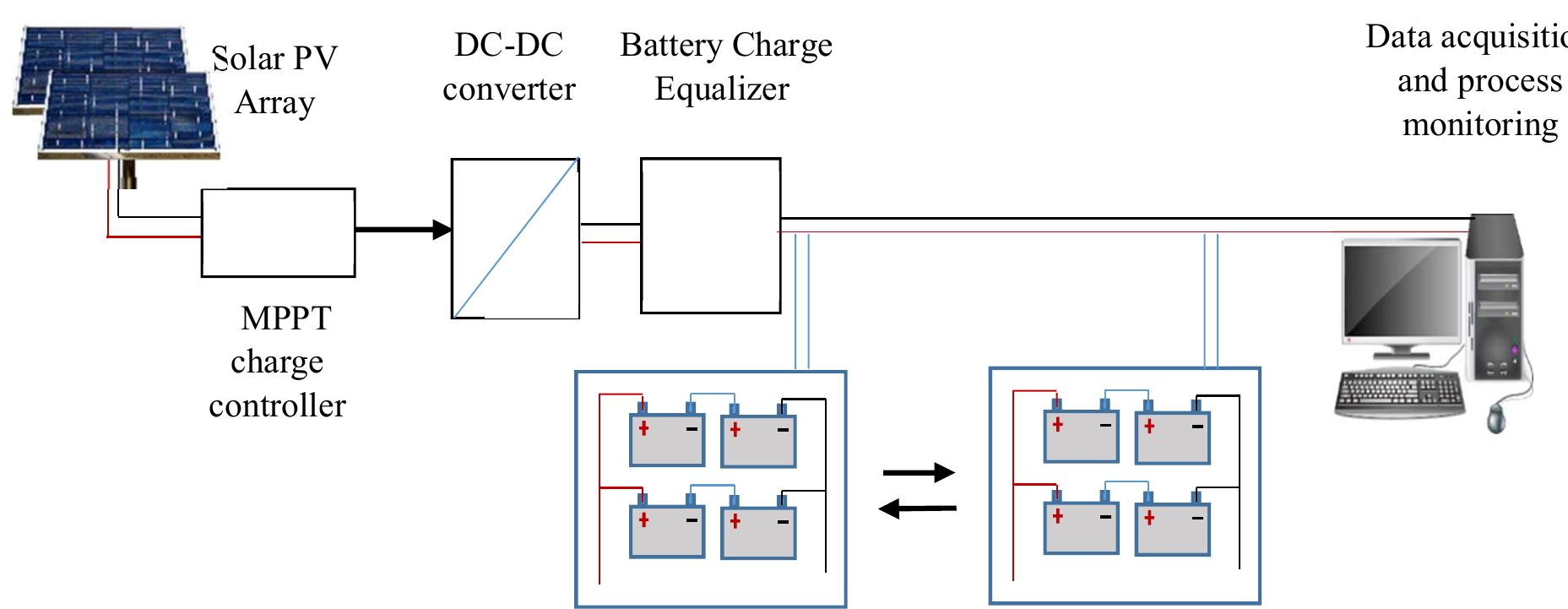 Figure 3 - from Design and optimisation of a universal