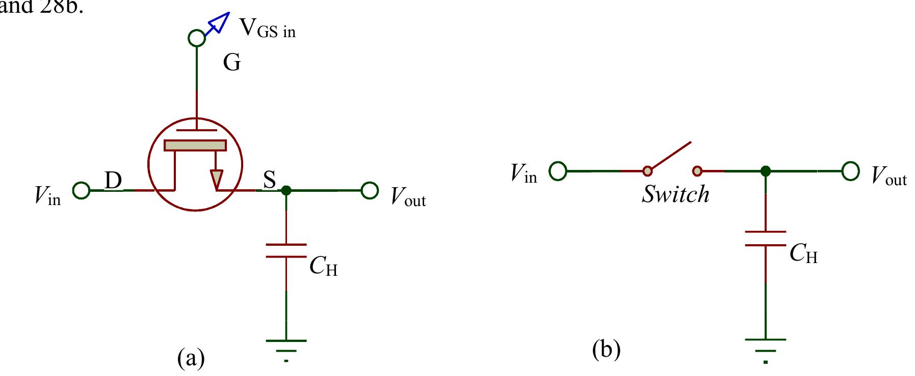 Typical mosfets implementation as a switch a) schematic