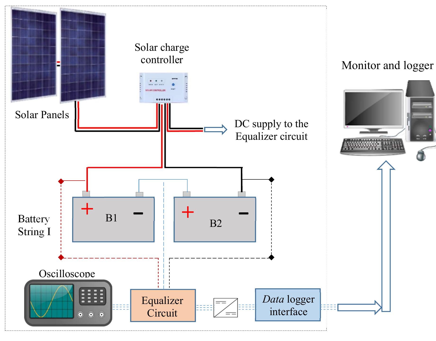 Block diagram of the complete battery management system