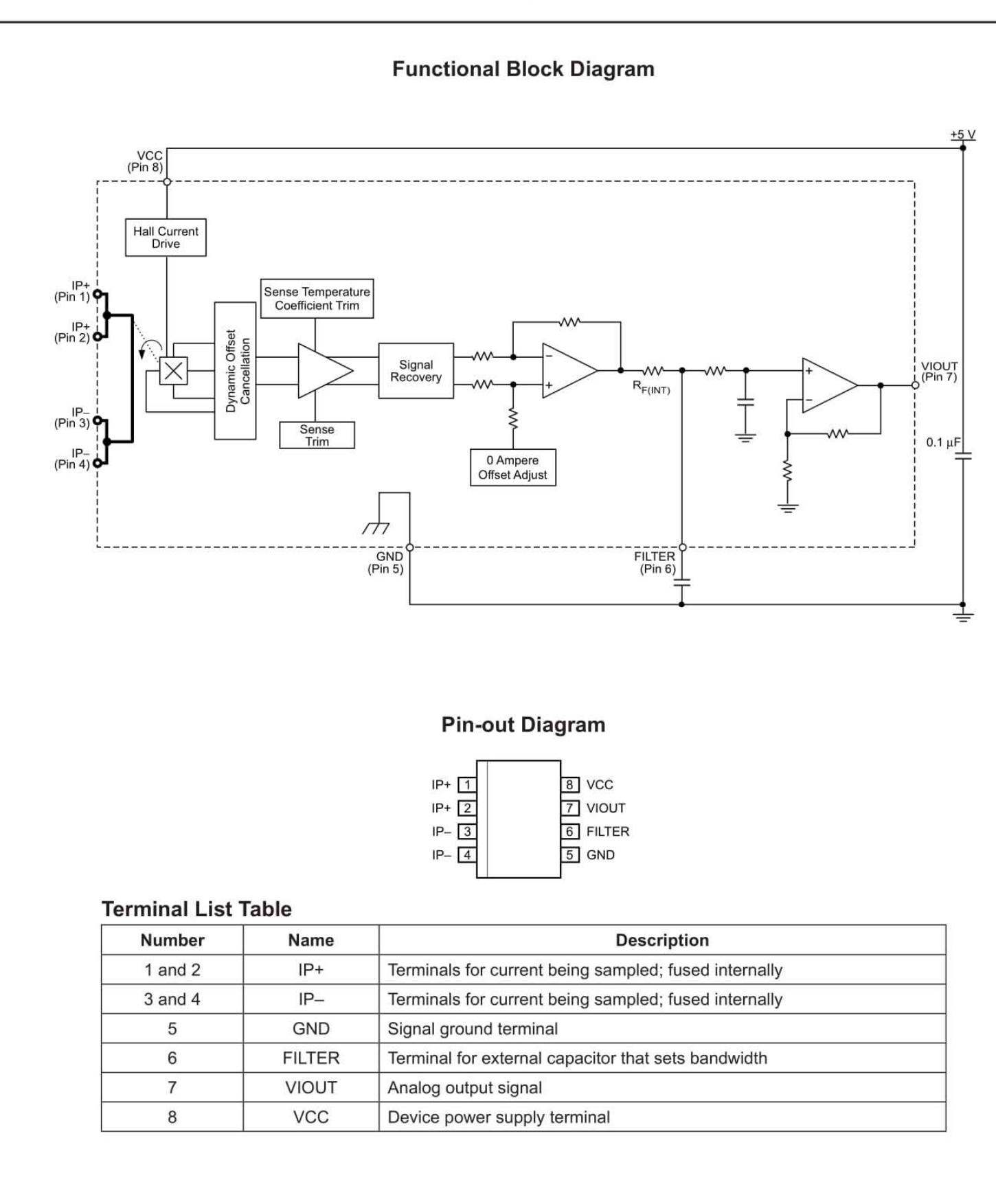 Fully integrated, hall effect-based linear current sensor ic