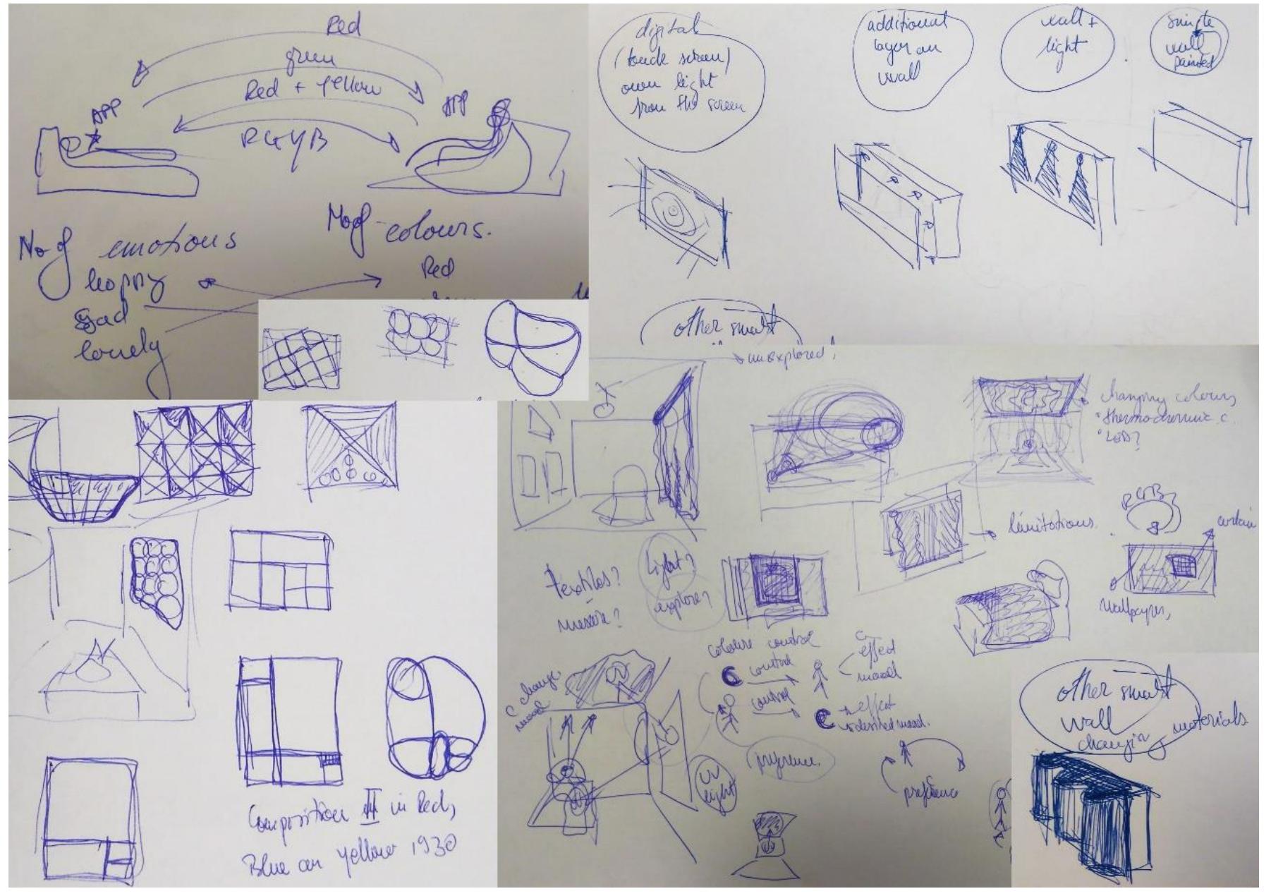 Stages of wall design concepts. image of figure 98).