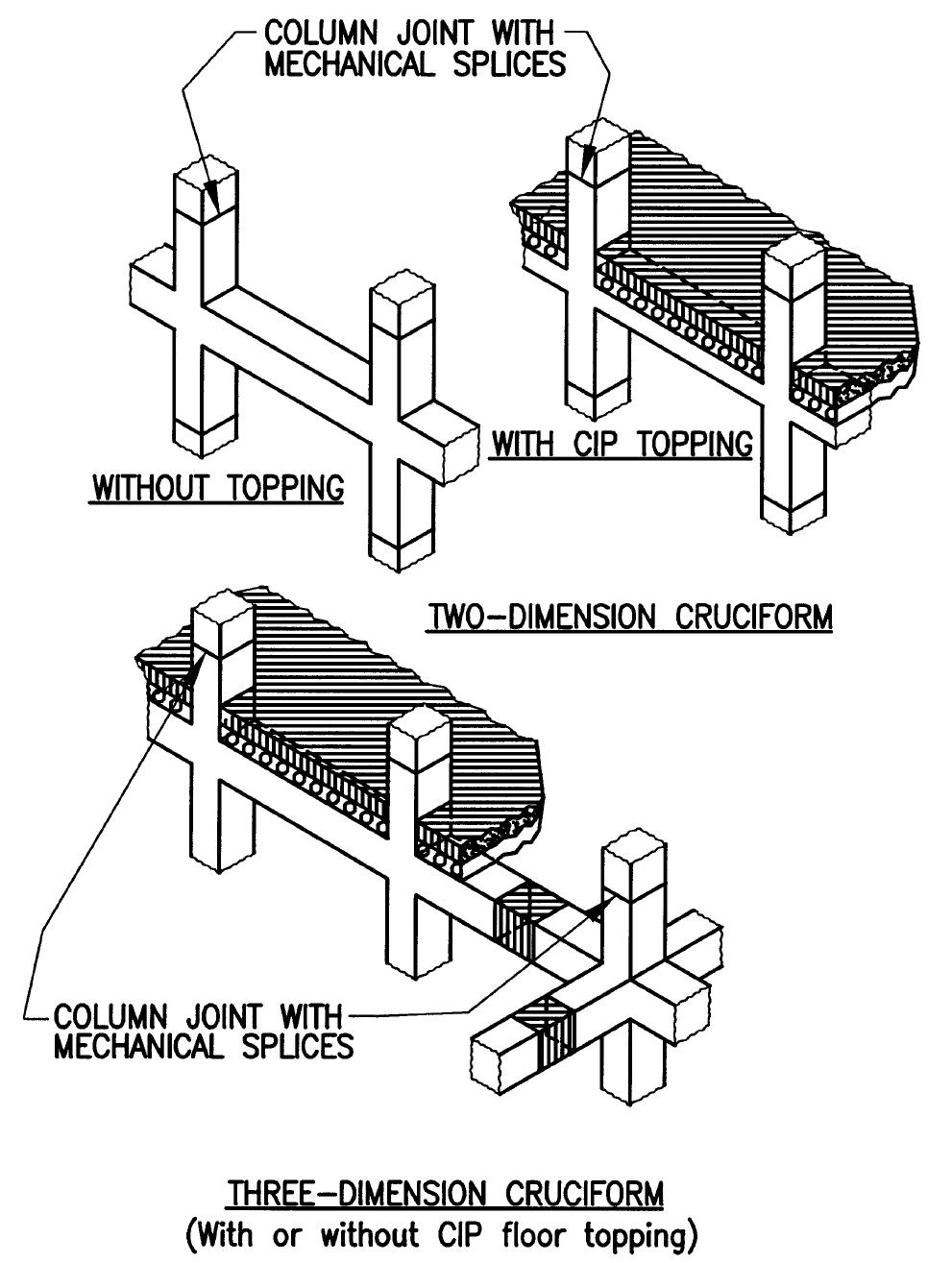 —typical types of precast concrete “cruciform” elements.