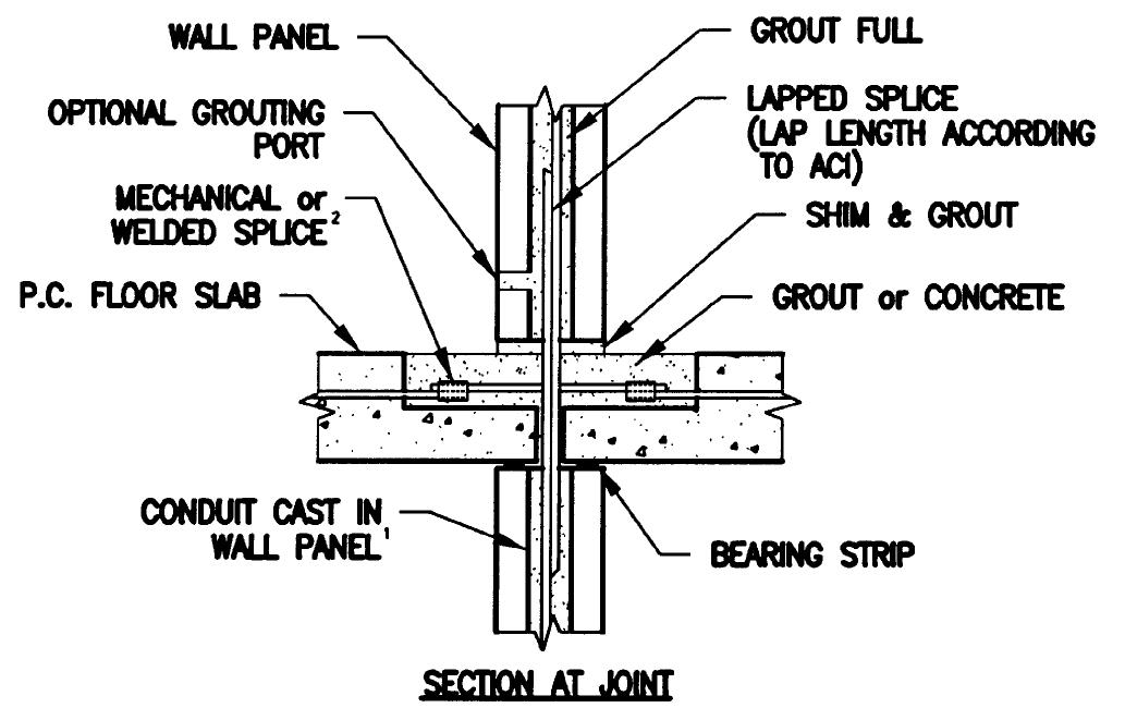 —lapped splices in large conduit. ( : overlapping bars in