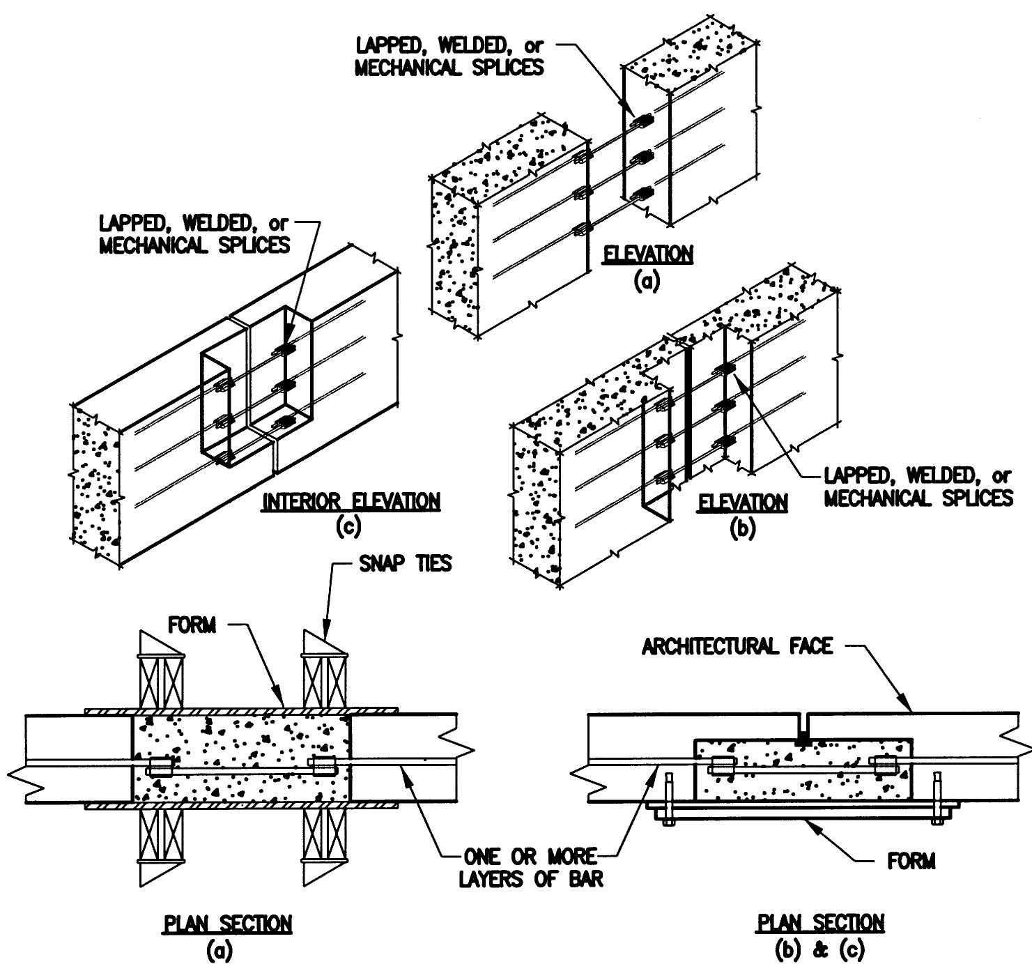 —variations of splices and cast-in-place closure placements