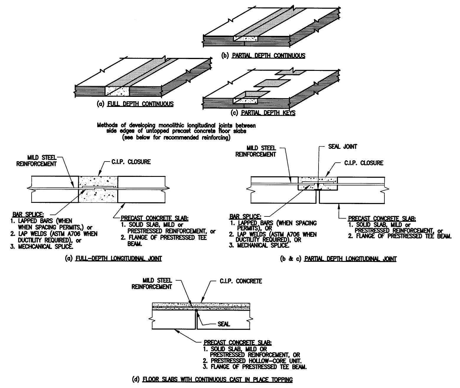 —longitudinal joint between precast concrete partial