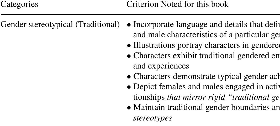Harper’s framework of gender stereotypes in children’s