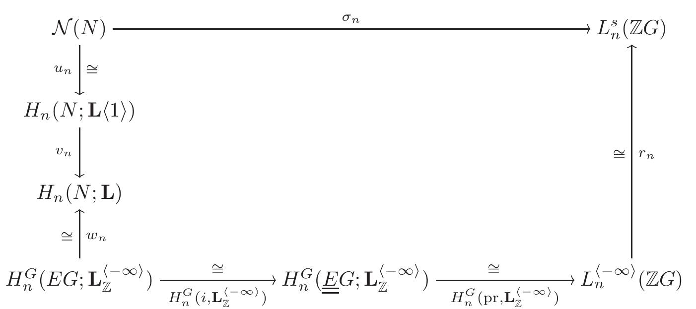 The following diagram commutes