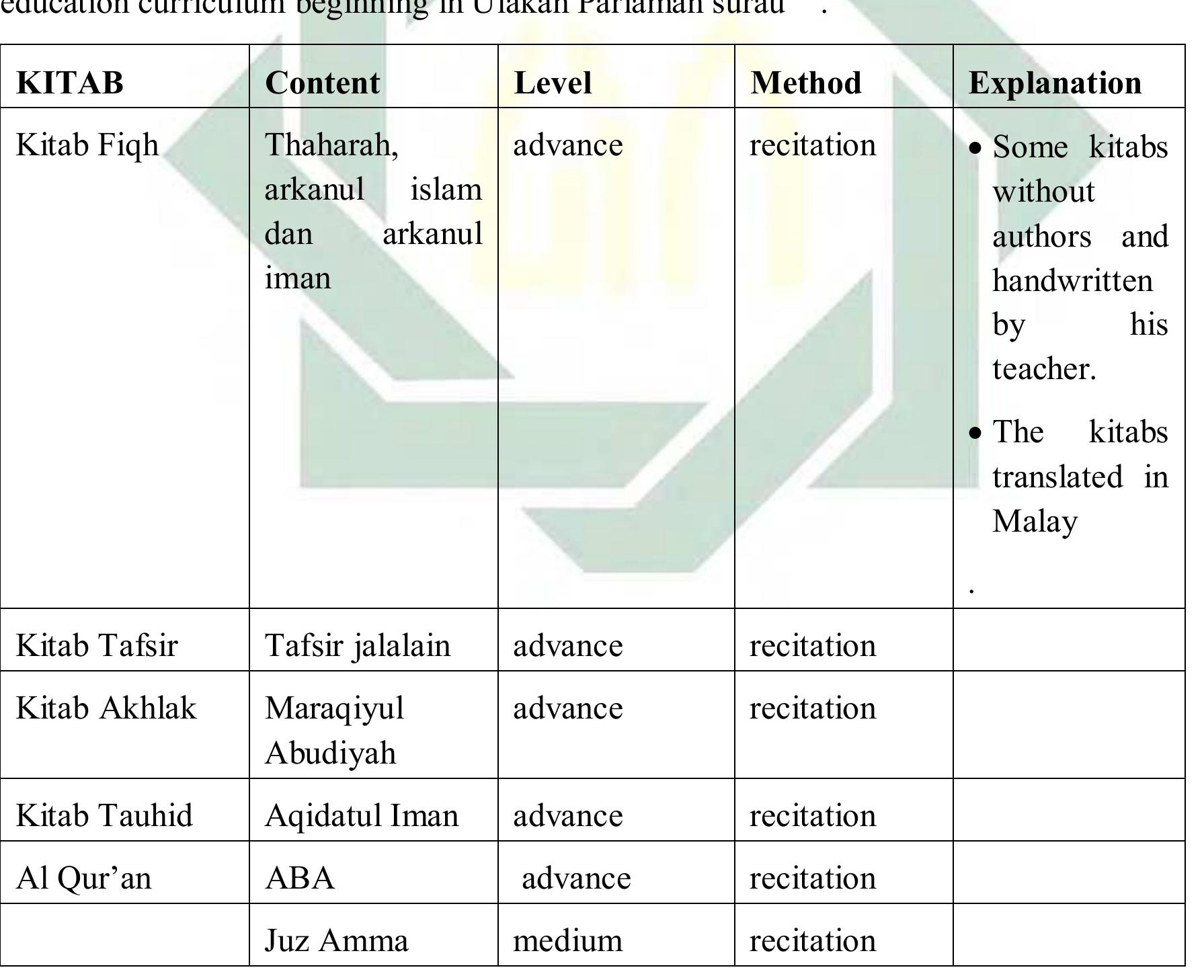 abuddin nata, sejarah pertumbuhan dan perkembangan