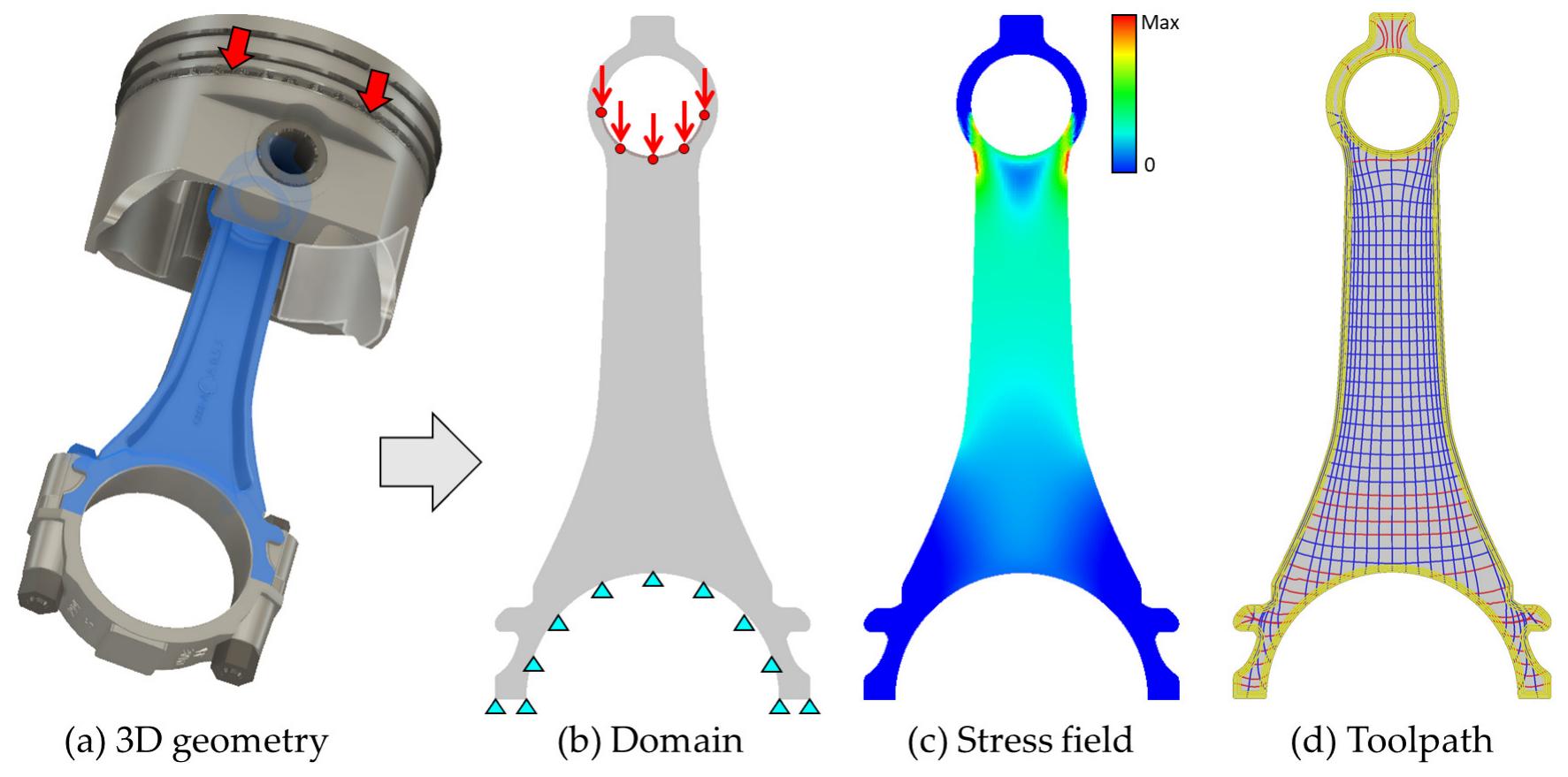 6: piston connection rod example. (a) the connection rod 3d