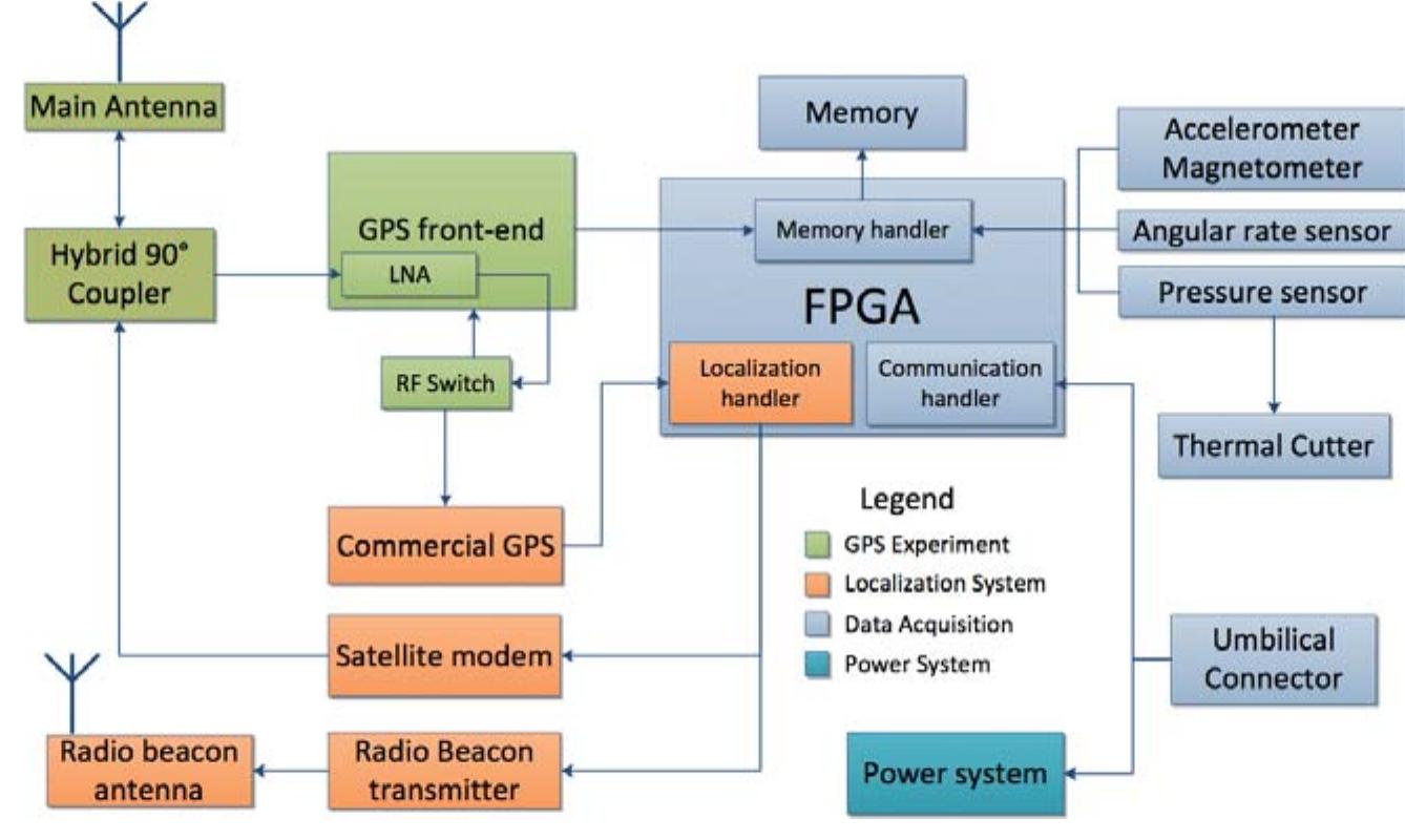 Schematic diagram of ffu system.