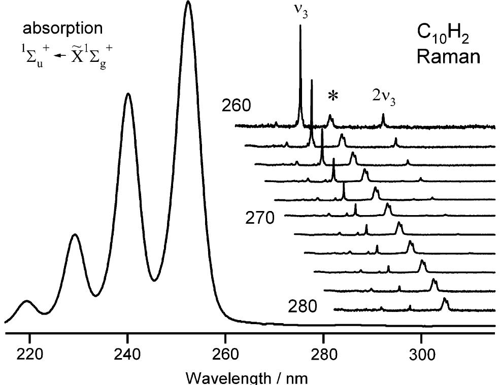 Uv absorption spectra of cjoh in n-hexane and raman spectra