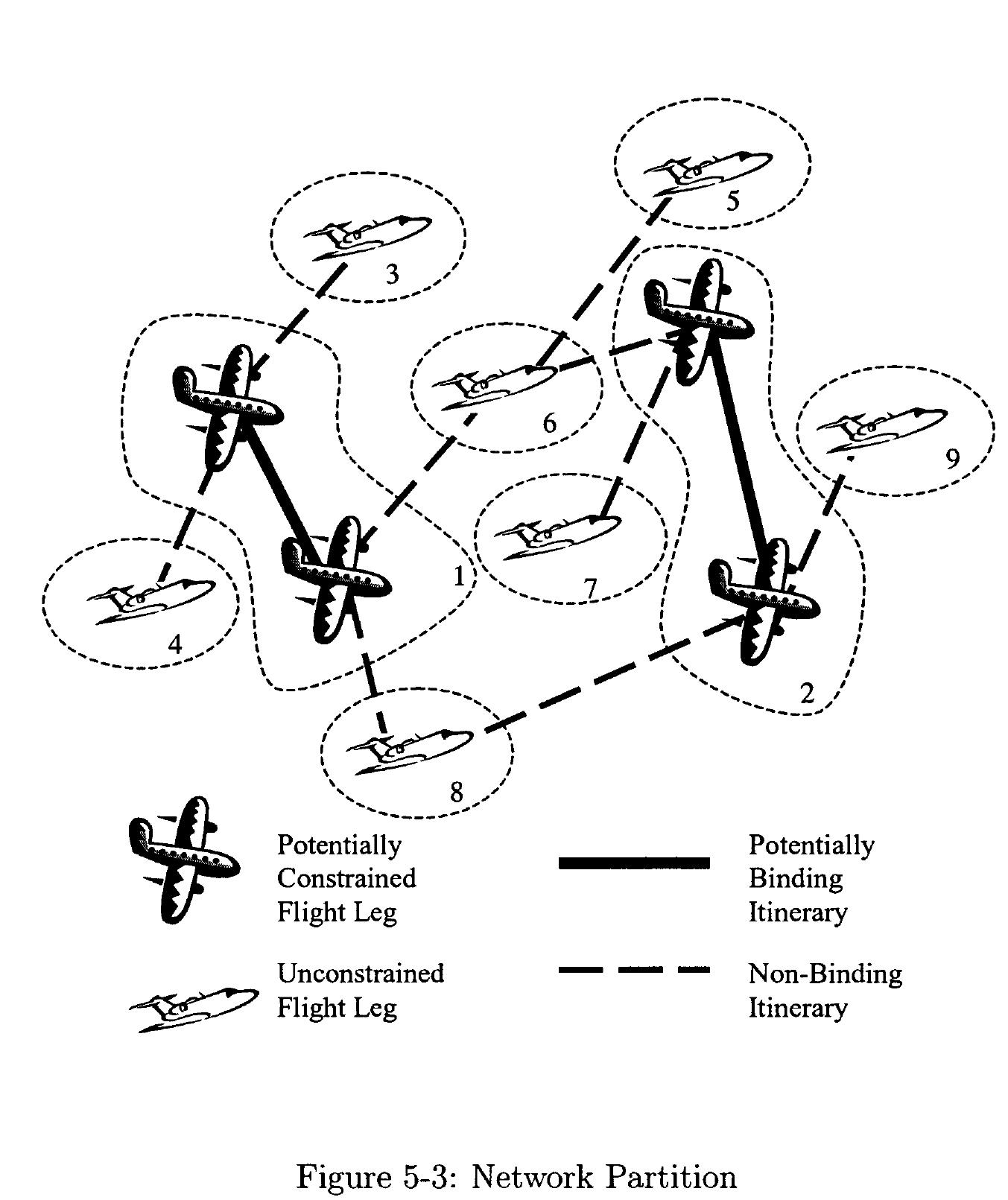 Figure 30 - Airline fleet assignment and schedule design: