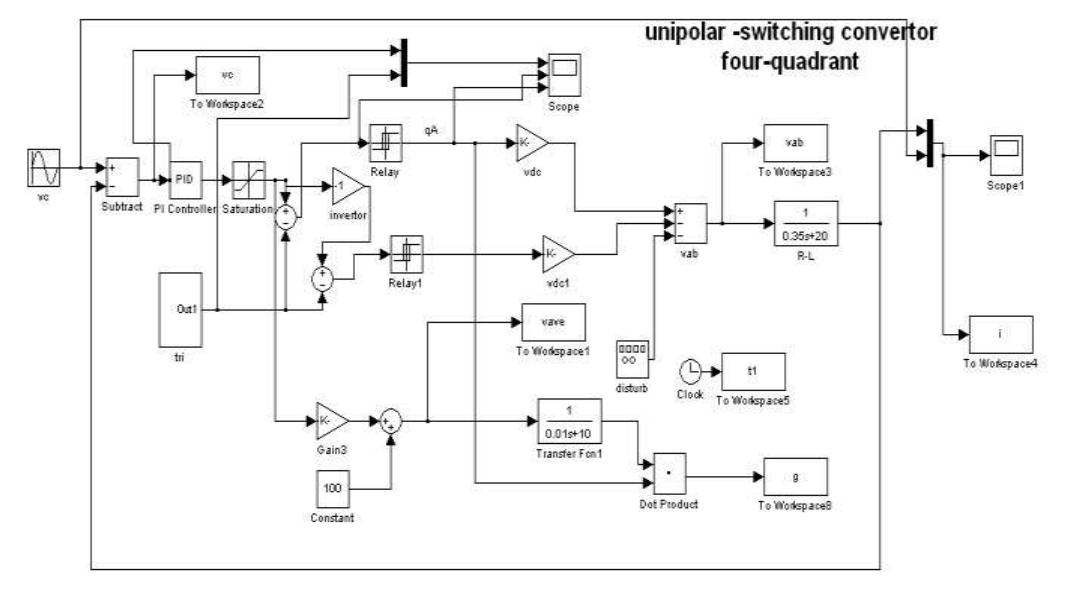 Unipolar switching schematic diagram.