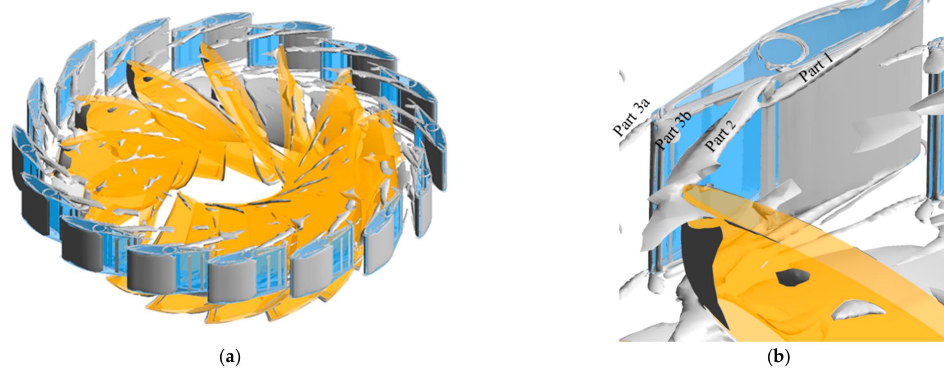 Figure 9 - Leakage Vortex Progression through a Guide Vane’s
