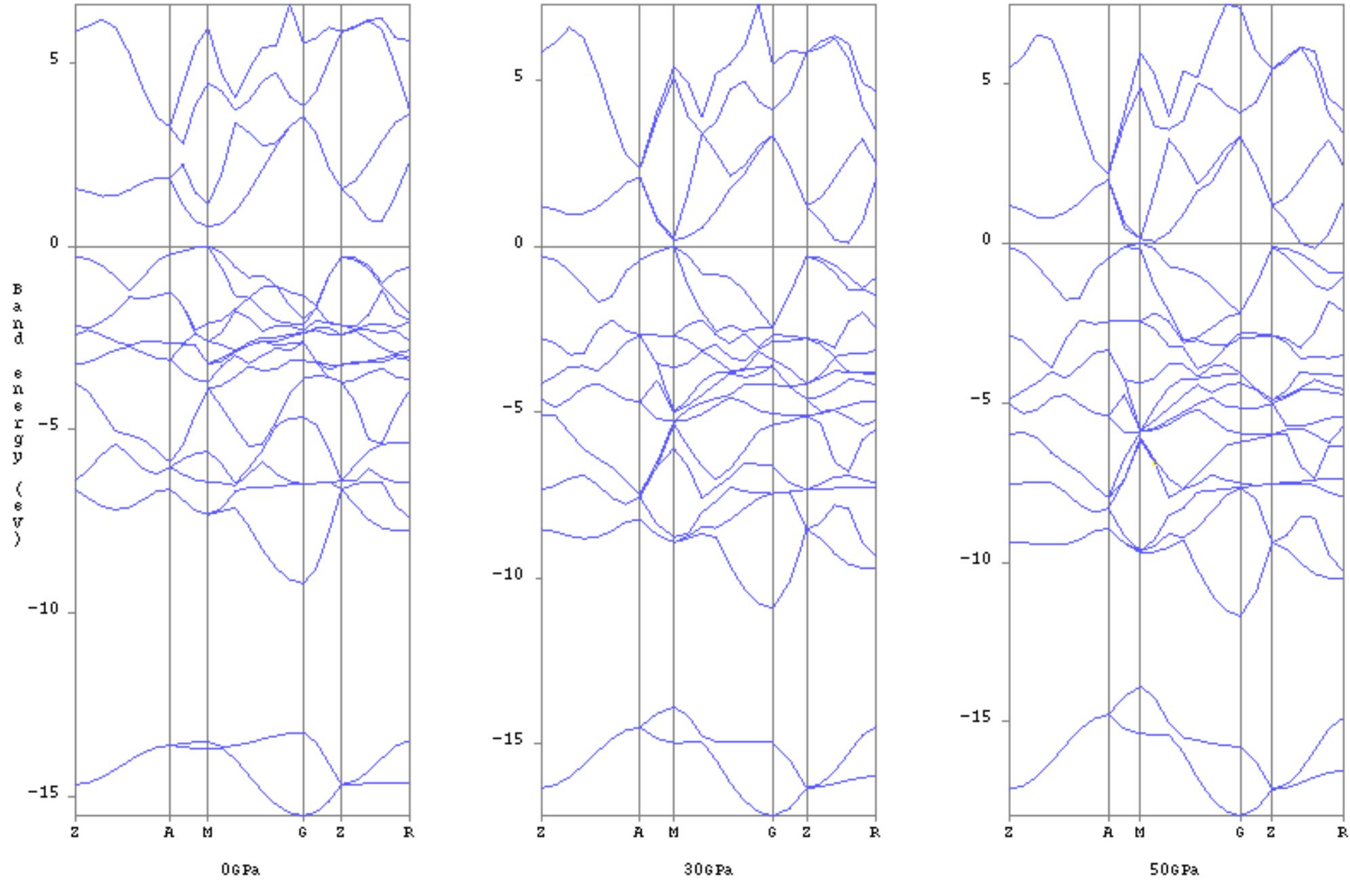 Figure 31 - from Application of computer simulation methods