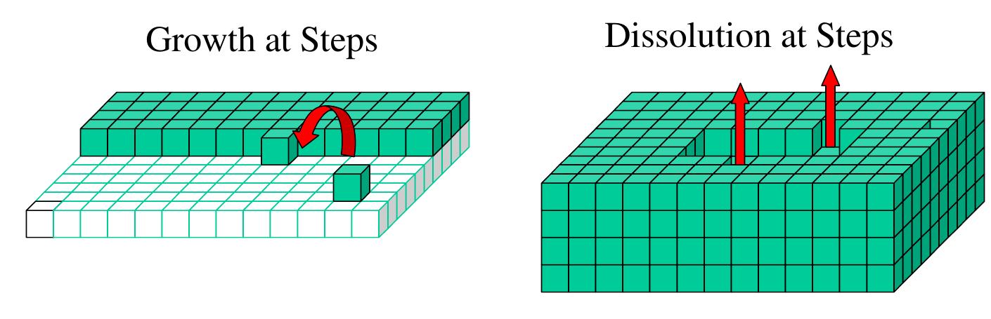 Figure 79 - from Application of computer simulation methods