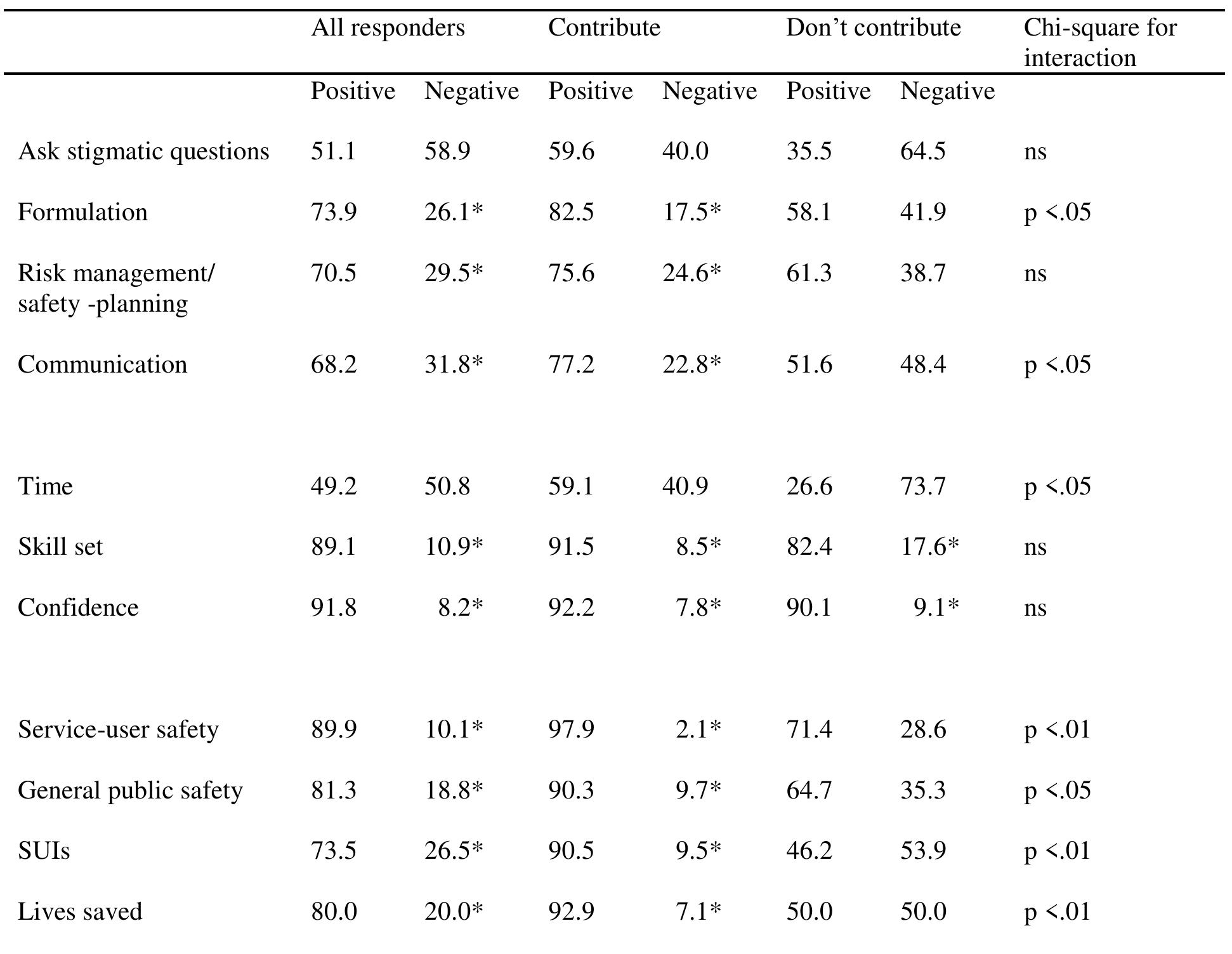 (PDF) WARRN – a formulation-based risk assessment procedure for Child ...
