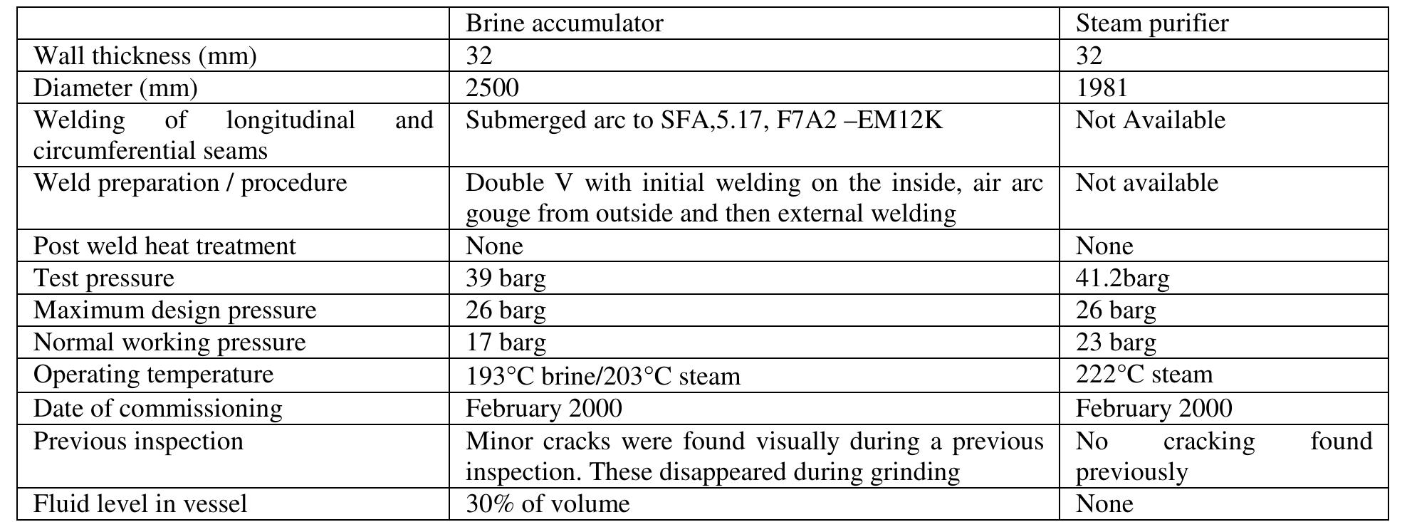 Pressure vessel design details.