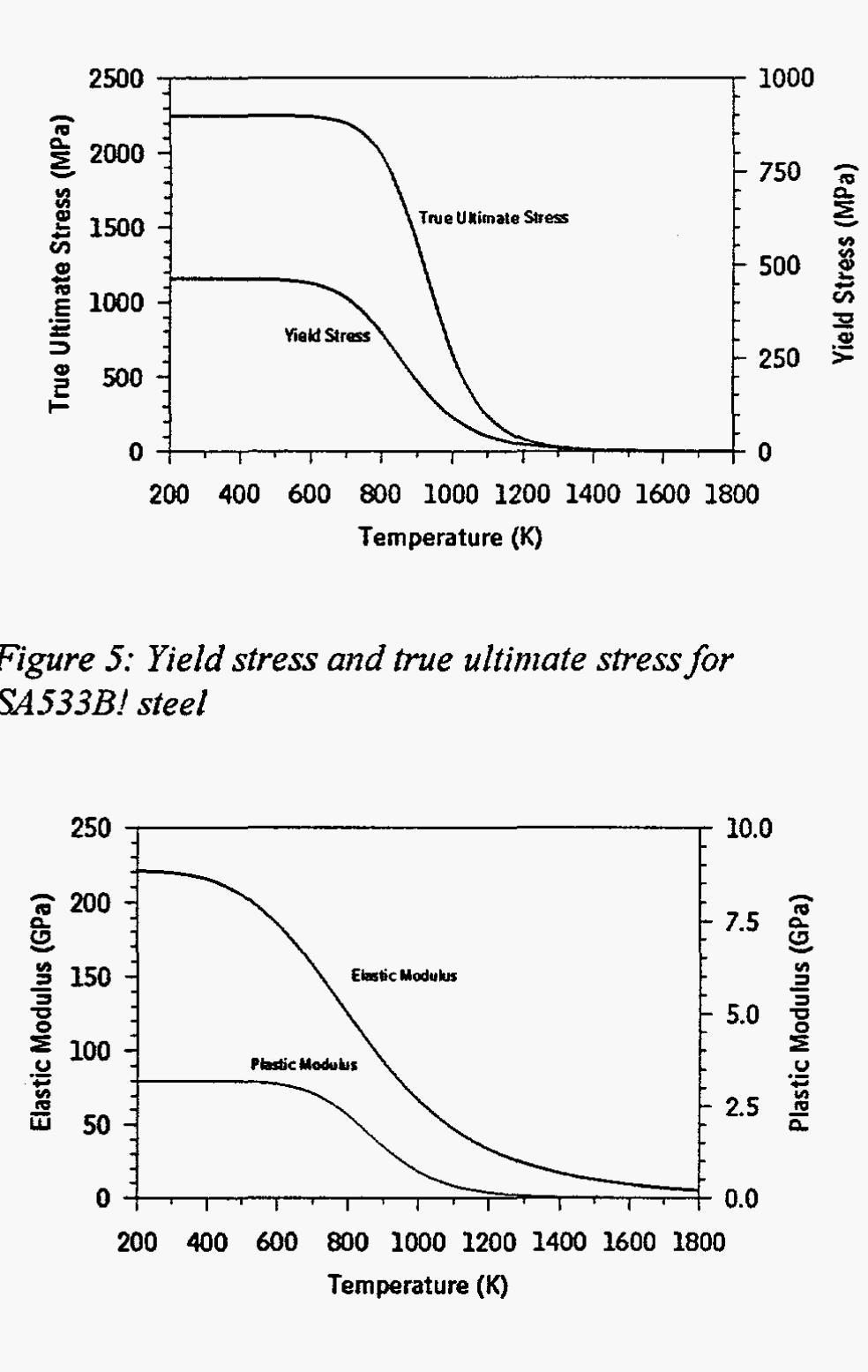 Figure 5 - Creep failure of a reactor pressure vessel lower
