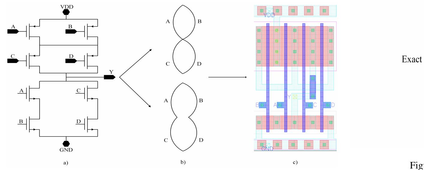 A. schematic design, b. euler path, c. layout design the