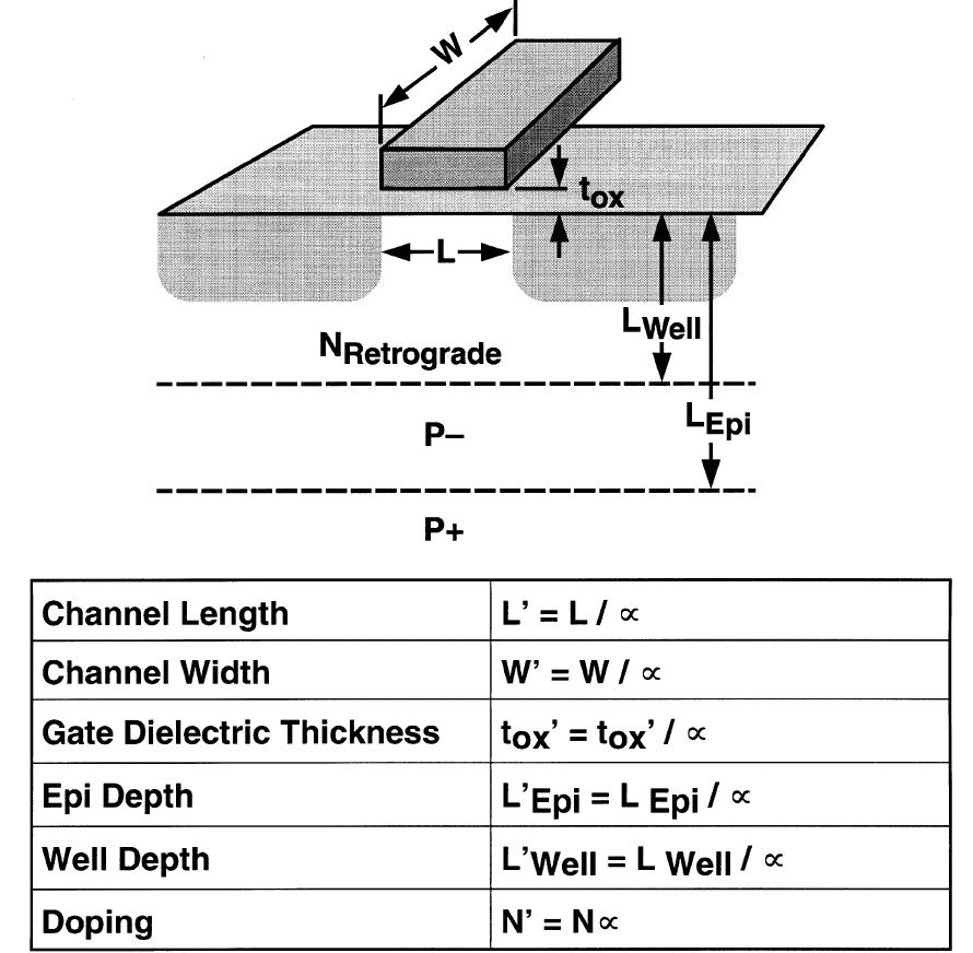 scaling parameter fig. 1. mosfet transistor scaling.