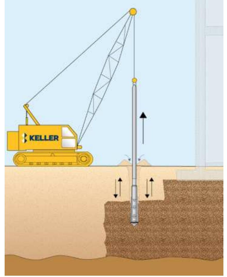 Diagram of the vibro-compaction method [8]