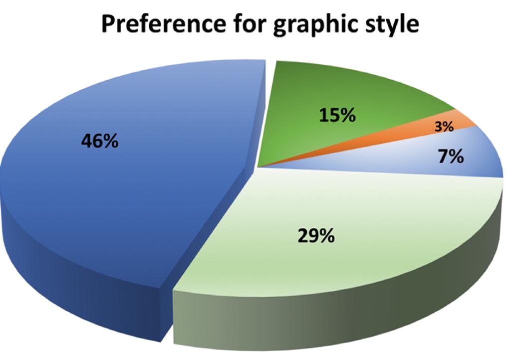 M cartoonized or pixelated (pixel art) games that mimic