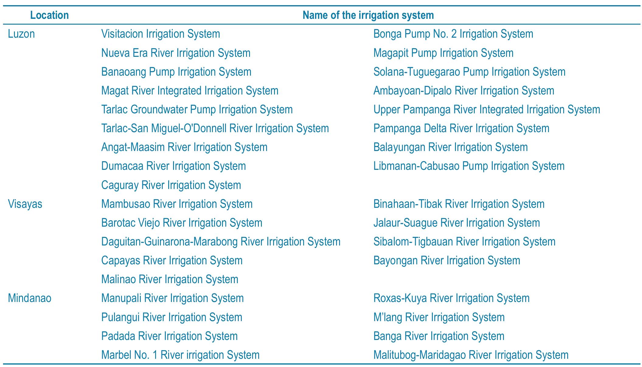(PDF) Evaluation of national irrigation systems in the Philippines
