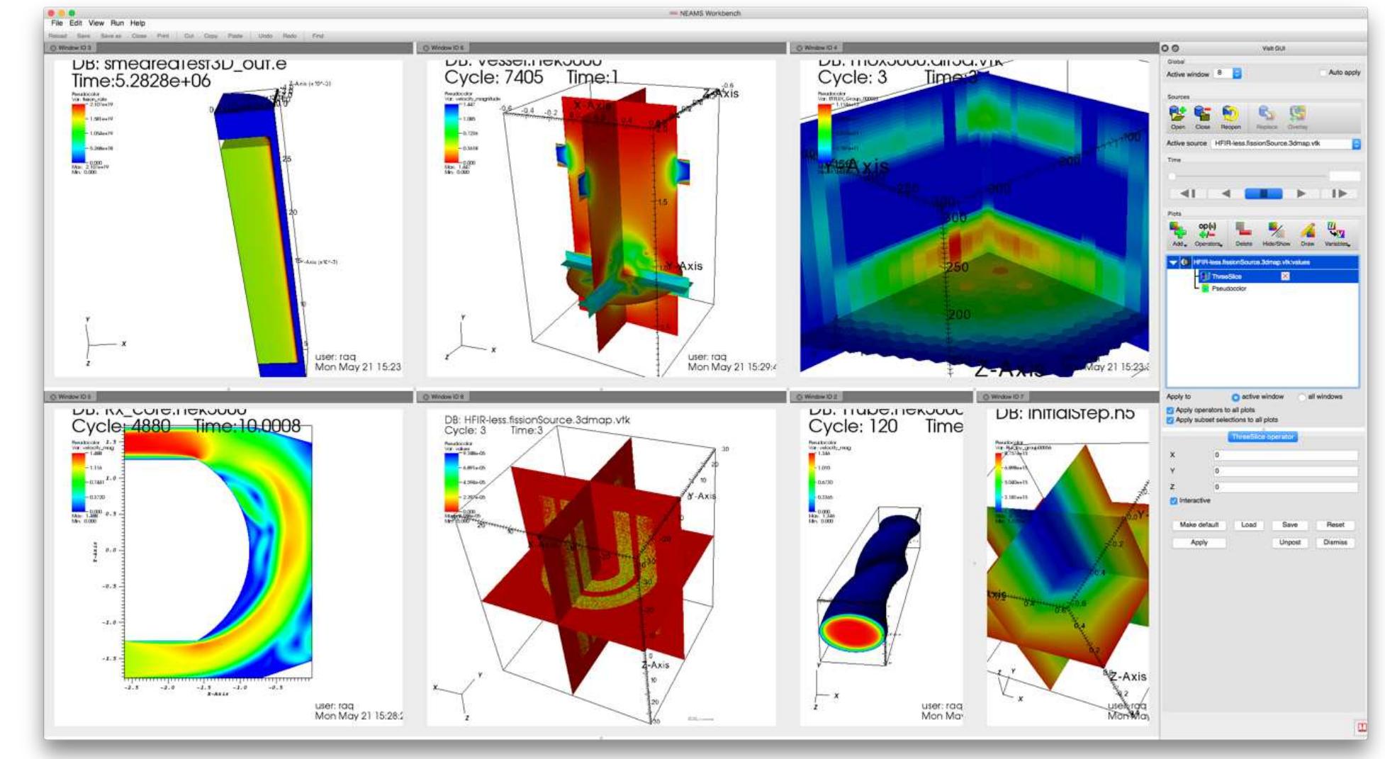 Workbench with a flexible window layout and visualization of