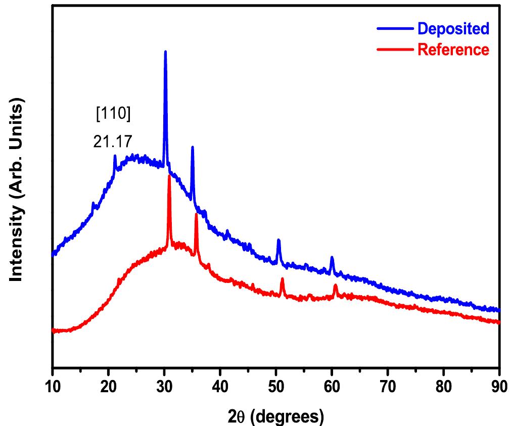 Xrd spectra of deposited film sample and ito substrate